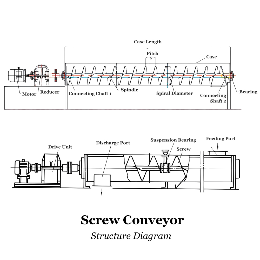 Tubular screw conveyor